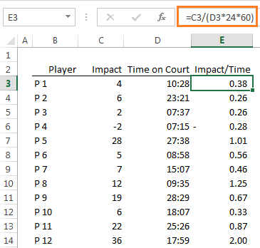 Charting Player Impact vs Time on Court - PolicyViz
