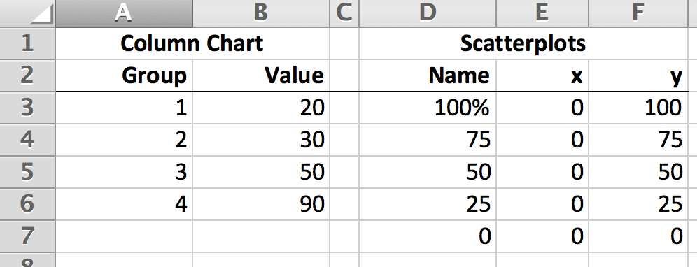 Custom Y-Axis Labels in Excel - PolicyViz