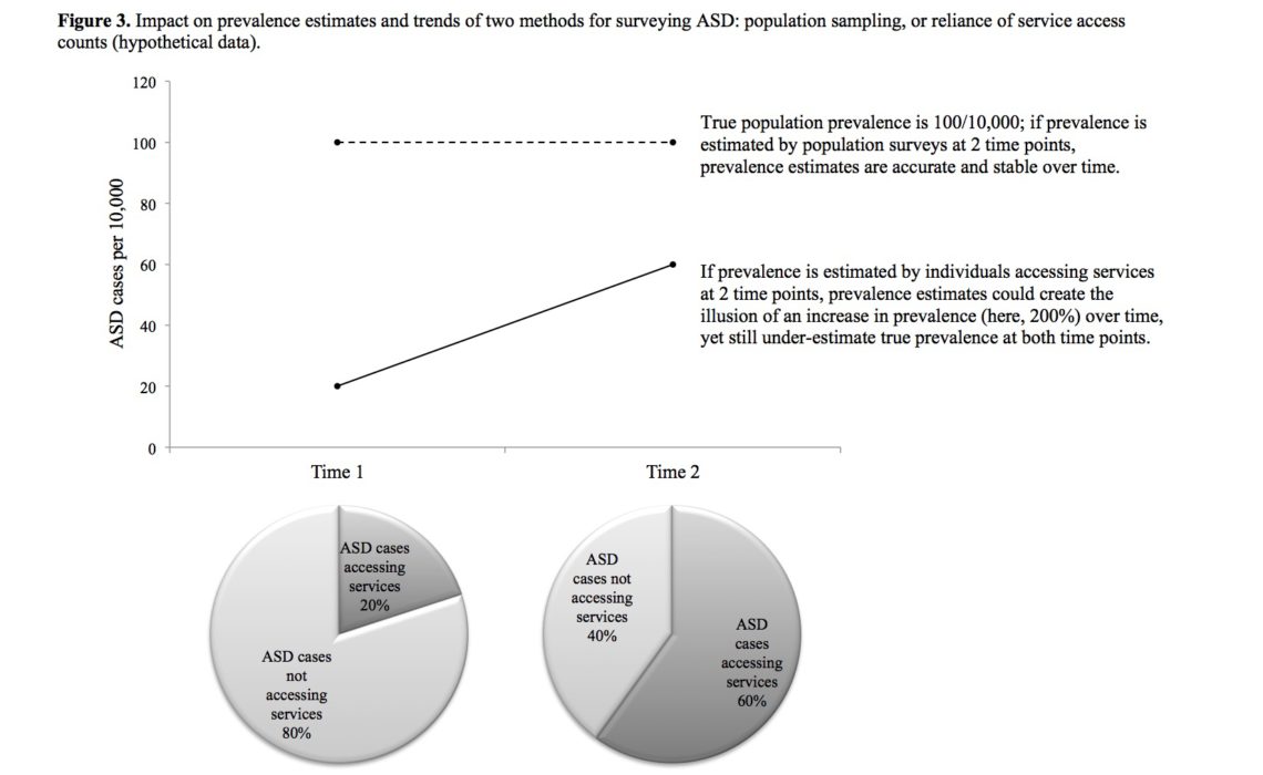 Combination Chart - PolicyViz