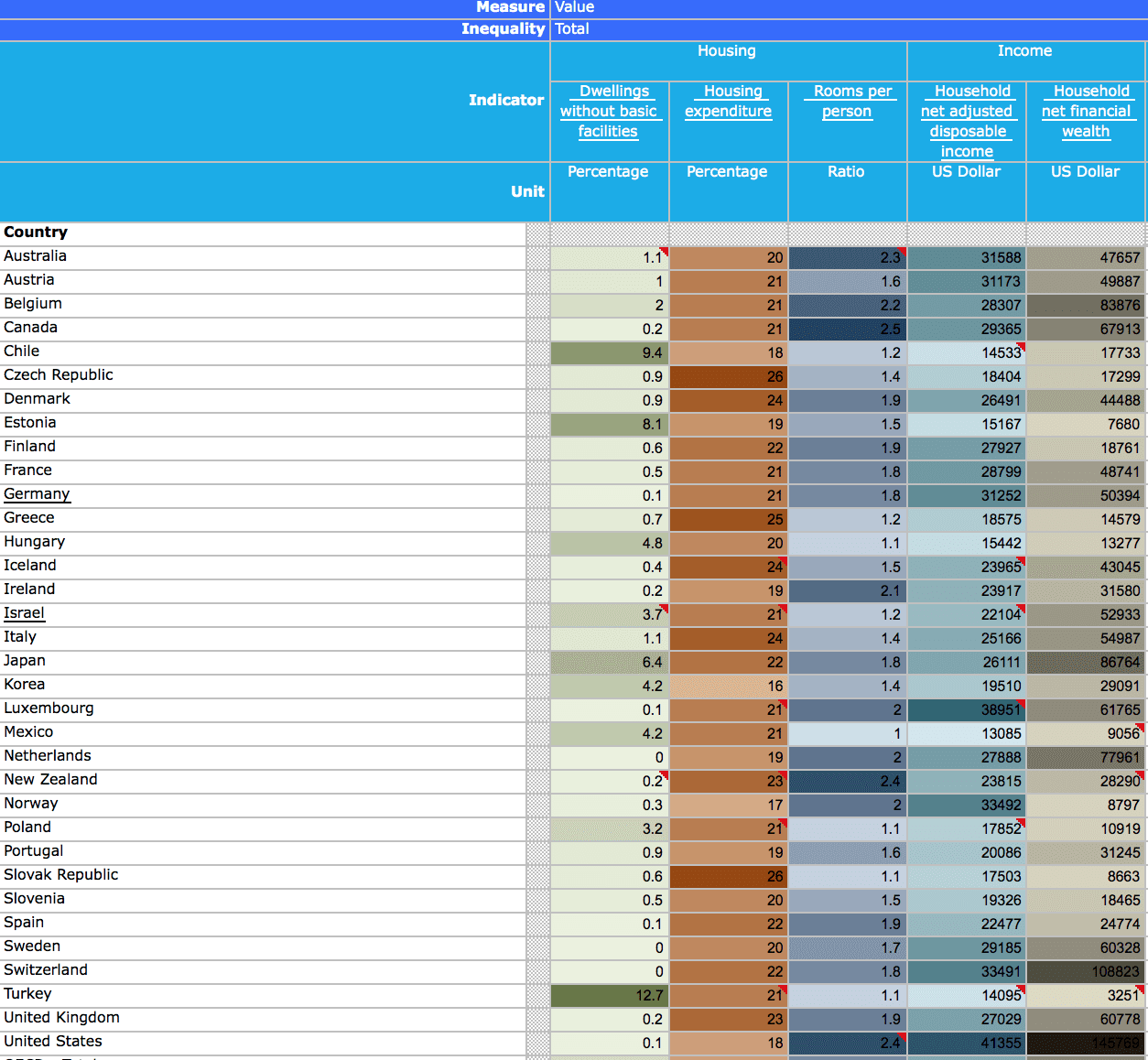 Create a Heatmap in Excel - PolicyViz