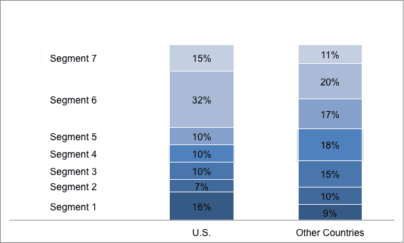 Labeling a Stacked Column Chart in Excel - PolicyViz