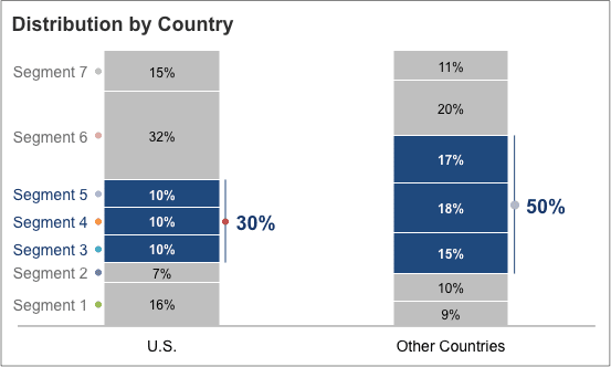 Labeling a Stacked Column Chart in Excel - PolicyViz