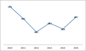 Excel Line Chart with Circle Markers - PolicyViz