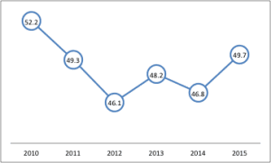 Excel Line Chart with Circle Markers - PolicyViz