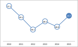 Excel Line Chart with Circle Markers - PolicyViz
