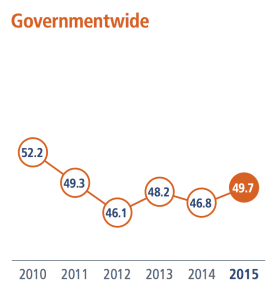 Excel Line Chart with Circle Markers - PolicyViz