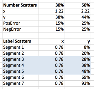 Labeling a Stacked Column Chart in Excel - PolicyViz