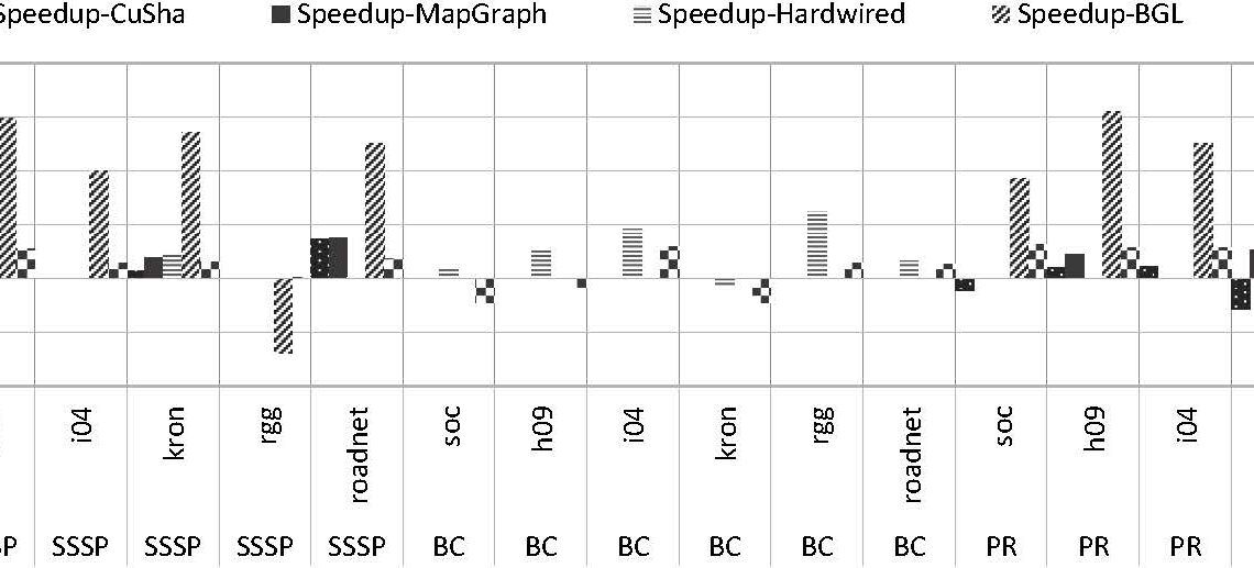Run Time Column Chart - PolicyViz