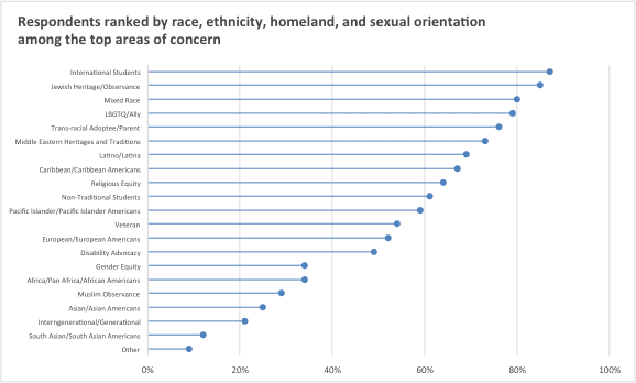 Lollipop Graph in Excel - PolicyViz