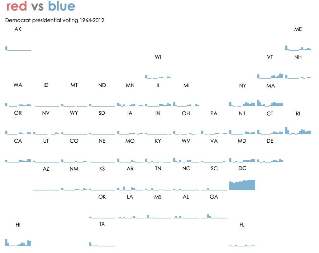Small Multiple Tile Grid Map - PolicyViz