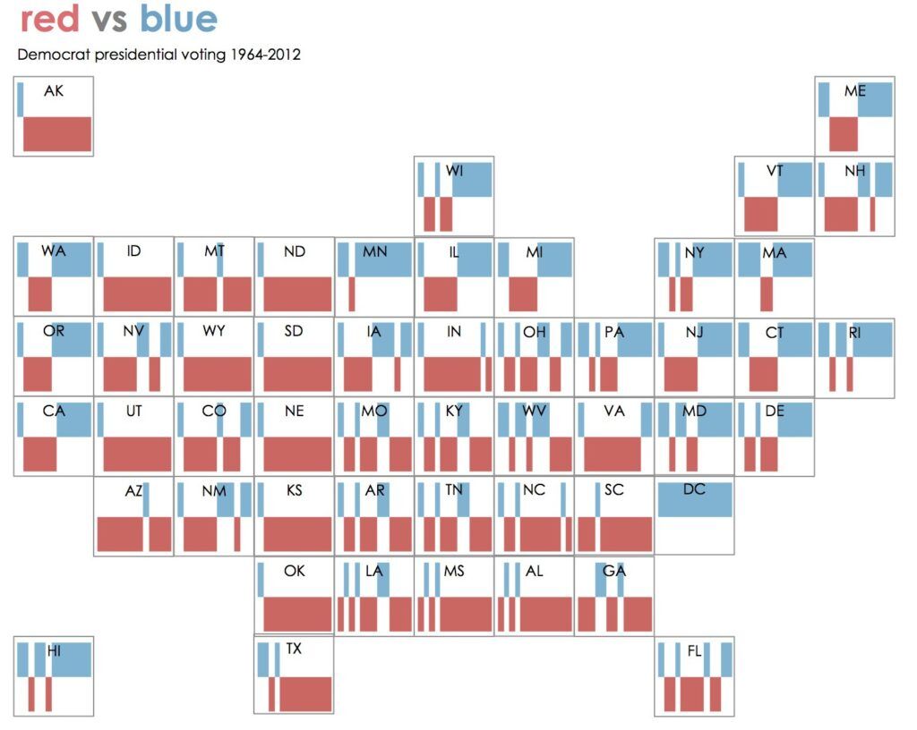 Small Multiple Tile Grid Map - PolicyViz
