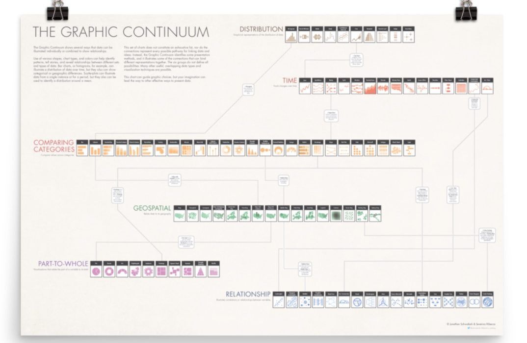 Graphic Continuum Poster Giveaway - PolicyViz