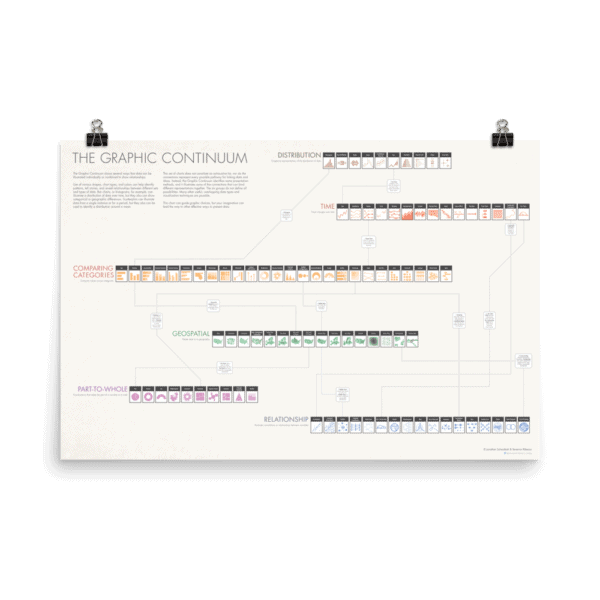 Learn Data Visualization & Better Presentation | Policy Viz