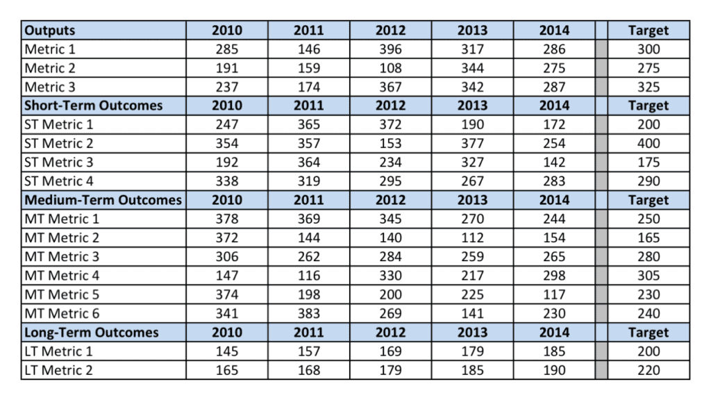 Building Successful Data Teams - PolicyViz