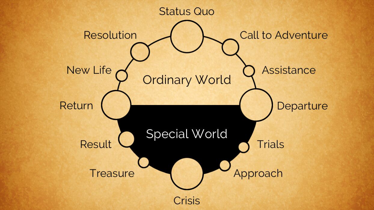 What Is A Frame Story Structure In Film Ion - Infoupdate.org