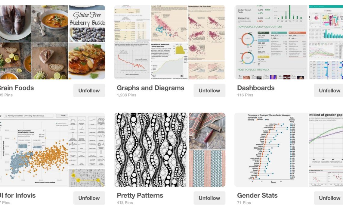 A Dozen DataViz-Related Pinterest Profiles to Follow - PolicyViz