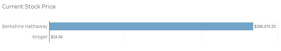 Visualizing high and low values across different scales in Excel ...