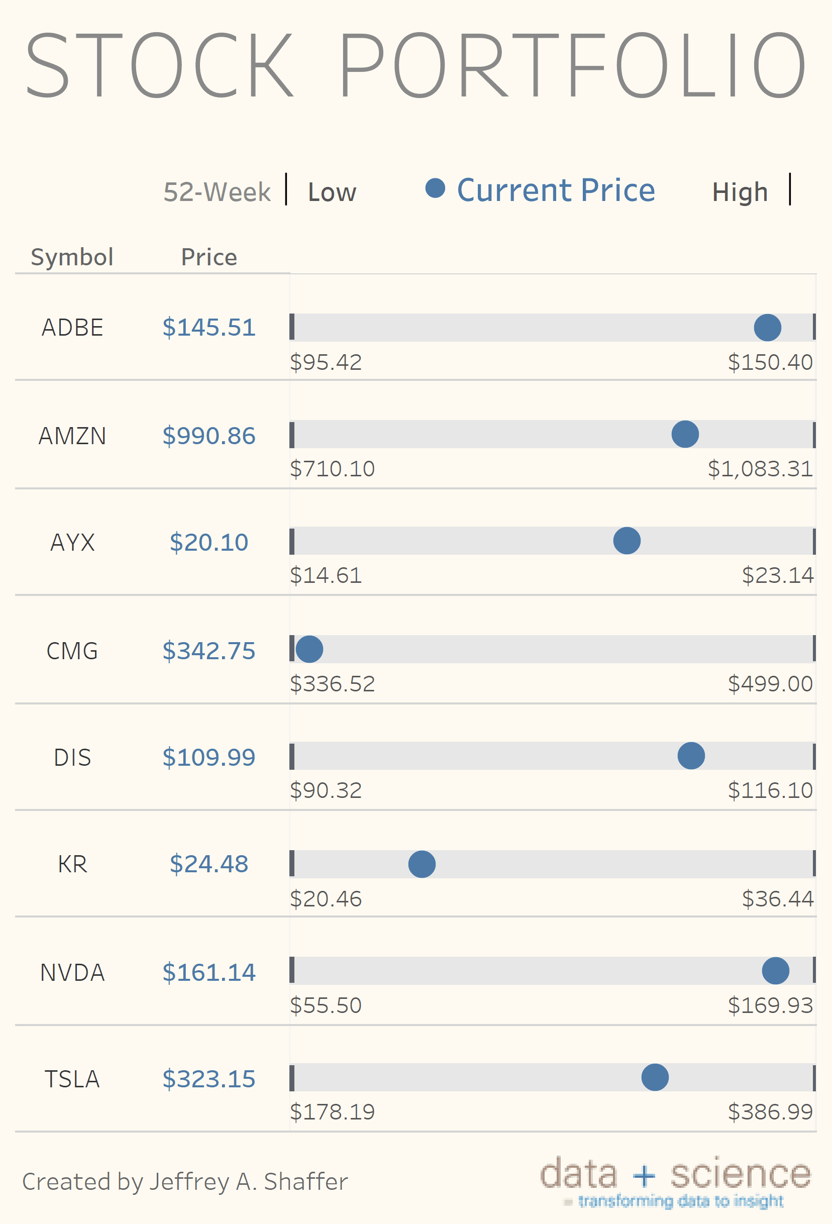 Visualizing high and low values across different scales in Excel ...