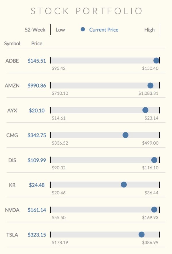 Visualizing high and low values across different scales in Excel ...