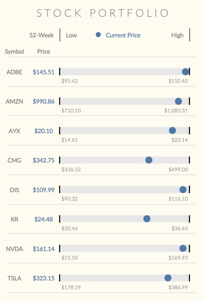 Visualizing high and low values across different scales in Excel ...