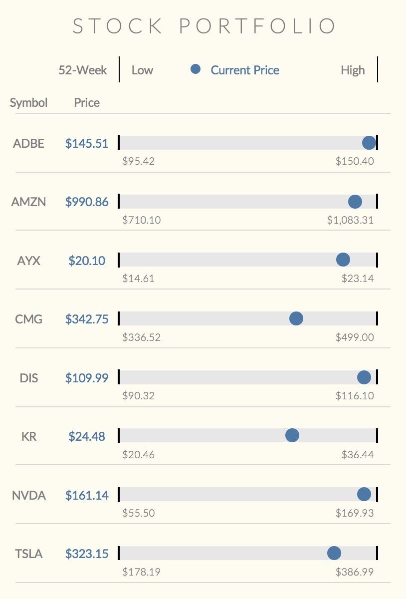 Visualizing high and low values across different scales in Excel ...