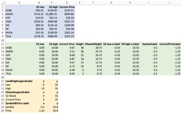 Visualizing high and low values across different scales in Excel ...