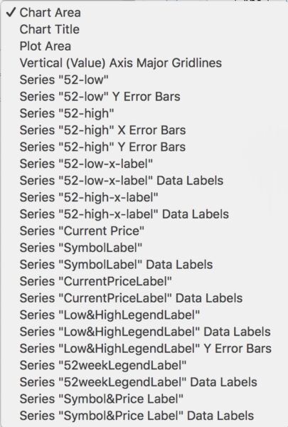 Visualizing high and low values across different scales in Excel ...