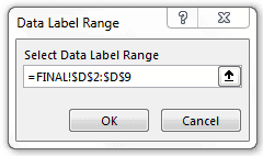 Visualizing high and low values across different scales in Excel ...