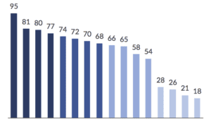 Choosing Map Bins - PolicyViz
