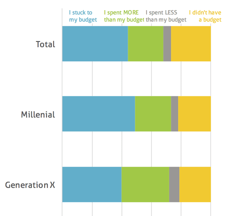 Remake: Paired Column Chart - PolicyViz