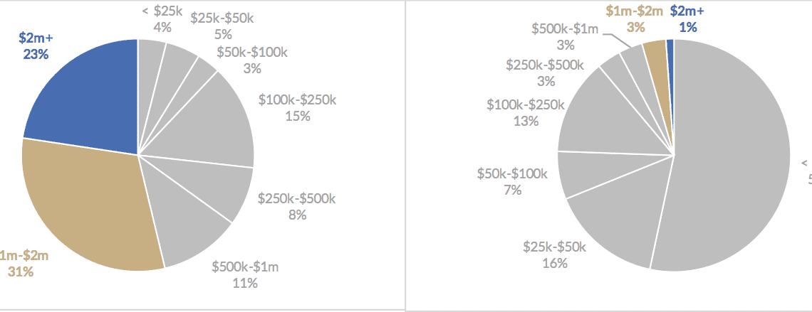 F**k it, let's use pie charts - PolicyViz