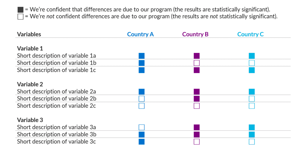 Visualizing Statistically Significant Results - PolicyViz