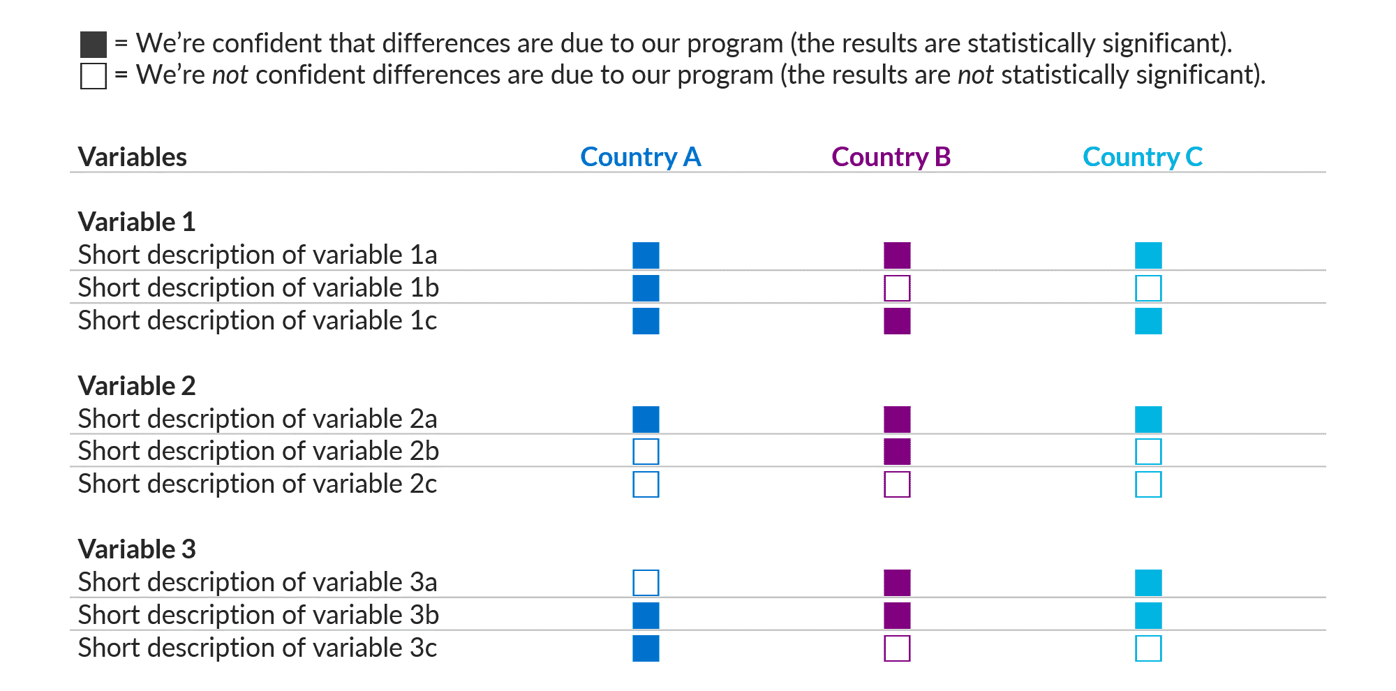 Visualizing Statistically Significant Results - PolicyViz