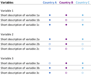 Visualizing Statistically Significant Results - PolicyViz
