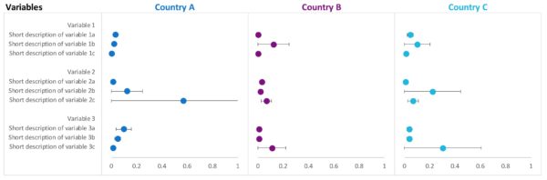 Visualizing Statistically Significant Results - PolicyViz
