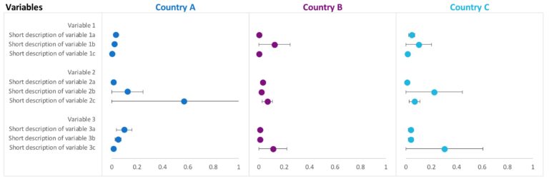 Visualizing Statistically Significant Results - PolicyViz