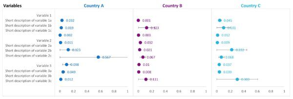 Visualizing Statistically Significant Results - PolicyViz