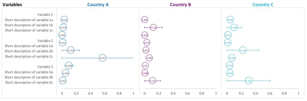 Visualizing Statistically Significant Results - PolicyViz