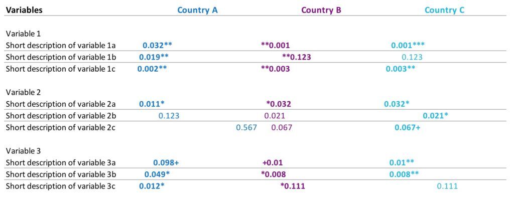 Visualizing Statistically Significant Results - PolicyViz