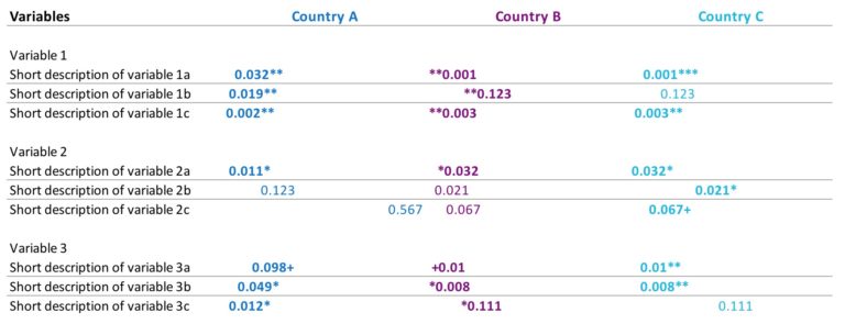 Visualizing Statistically Significant Results - PolicyViz