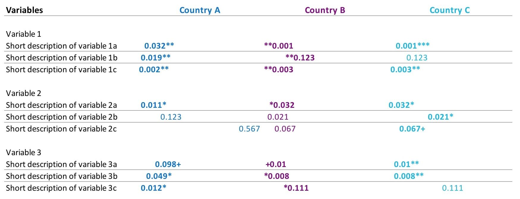 Visualizing Statistically Significant Results - PolicyViz