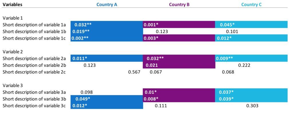Visualizing Statistically Significant Results - PolicyViz