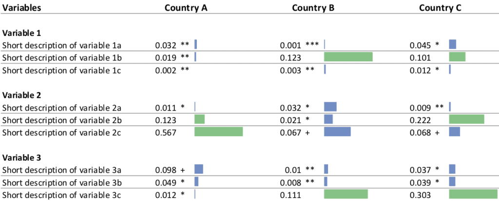 Visualizing Statistically Significant Results - PolicyViz