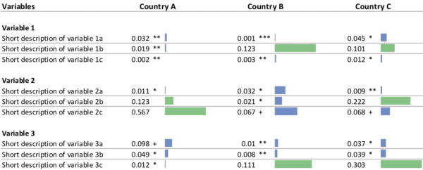 Visualizing Statistically Significant Results - PolicyViz