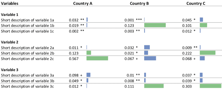 Visualizing Statistically Significant Results - PolicyViz