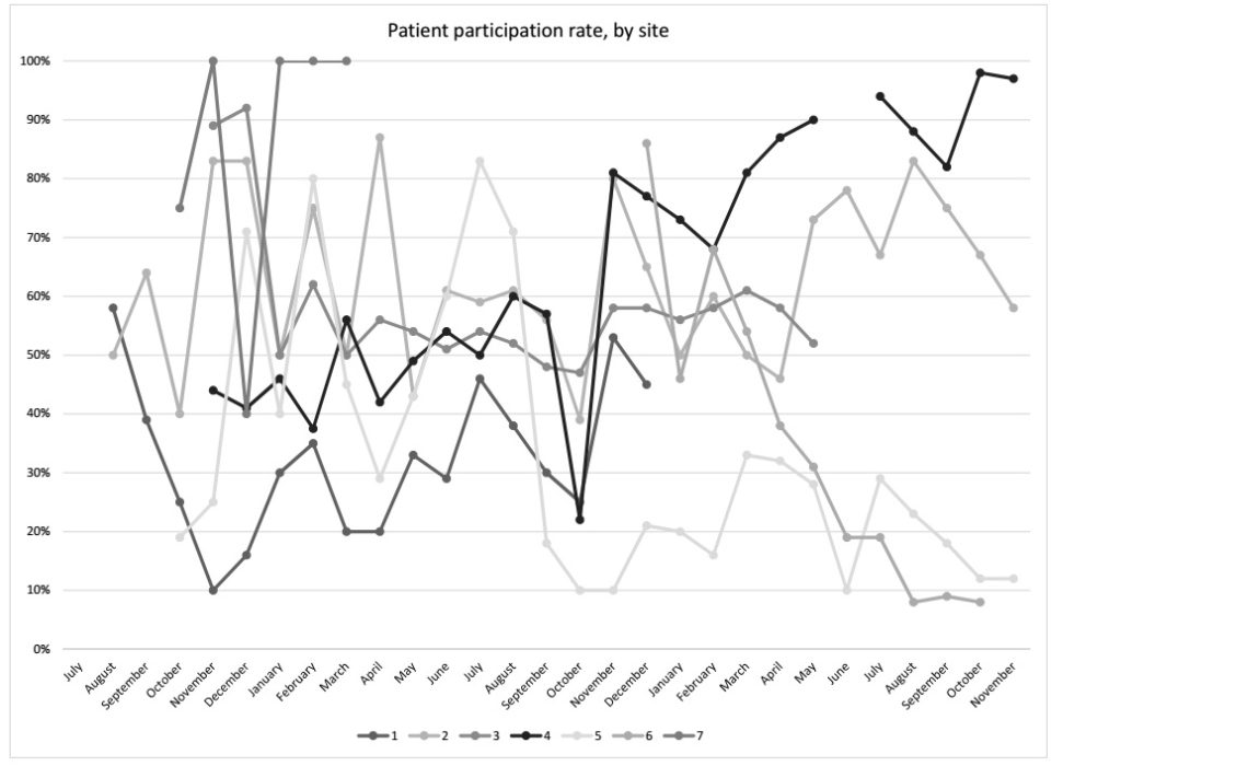 Hospital data line chart help - PolicyViz