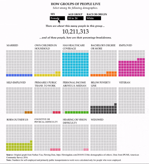Interactive Waffle Charts in Excel - PolicyViz