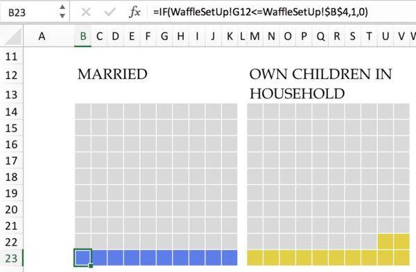 Interactive Waffle Charts in Excel - PolicyViz