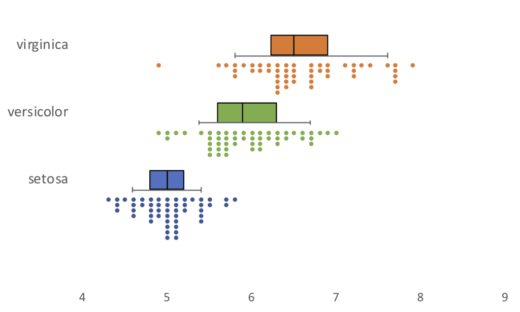 The Raincloud Plot - PolicyViz