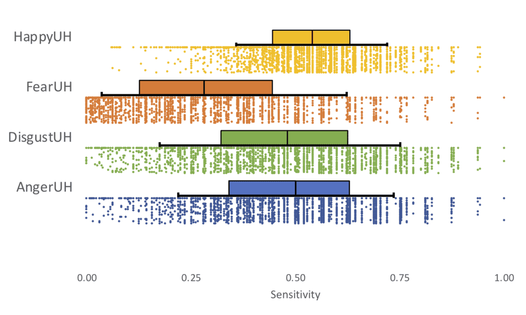 The Raincloud Plot - PolicyViz